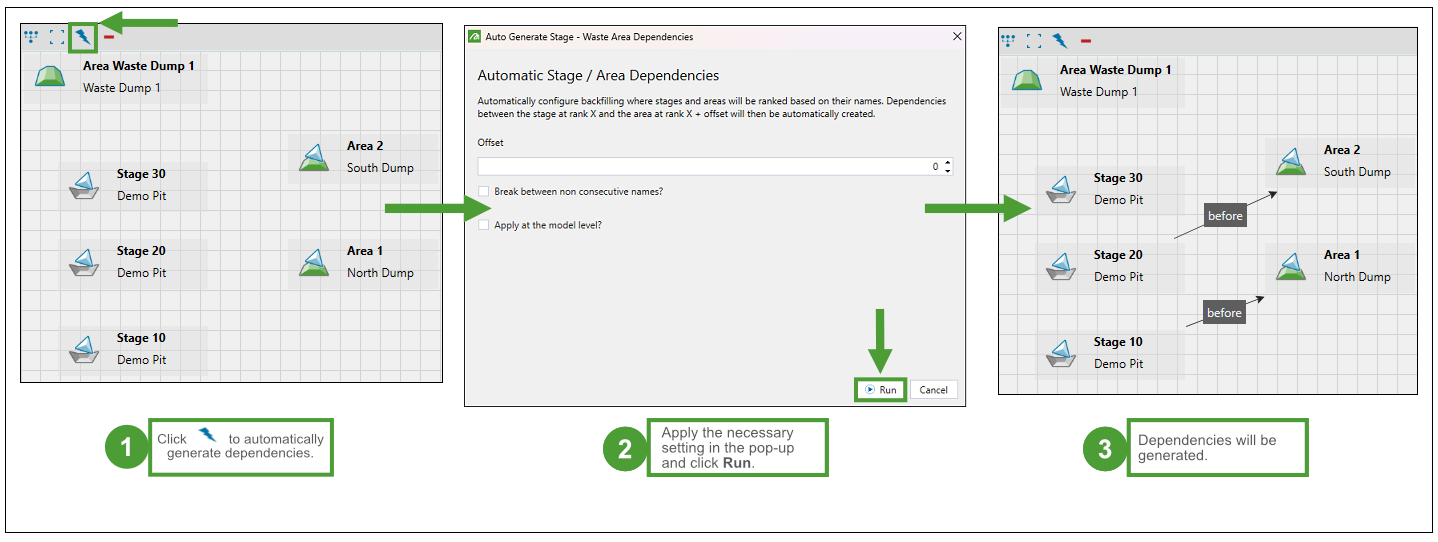 Stage And Waste Utility Dependency